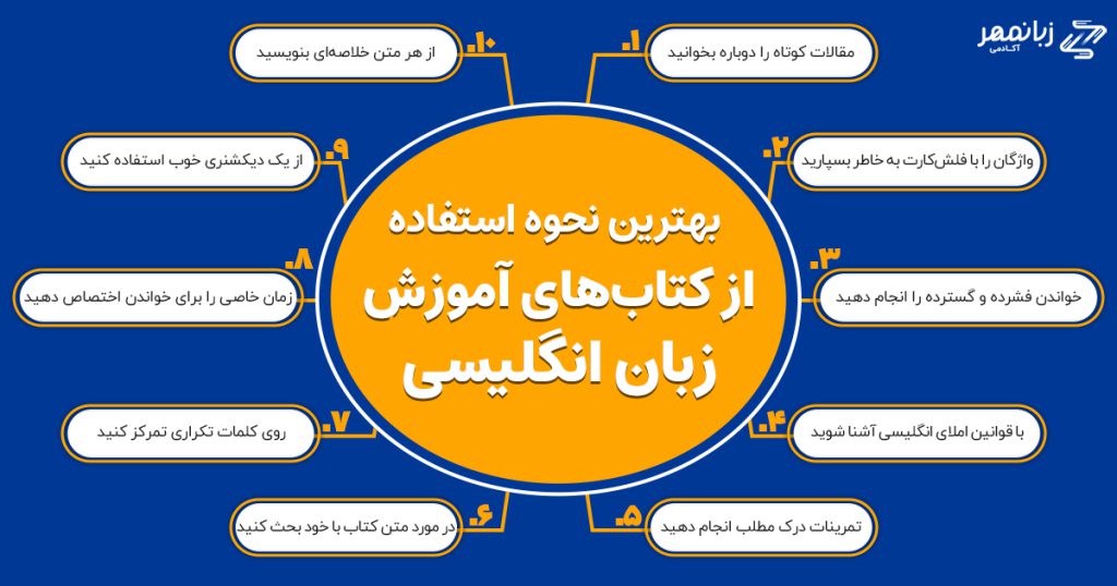 بهترین کتاب های آموزش زبان انگلیسی 2023 آکادمی زبانمهر
